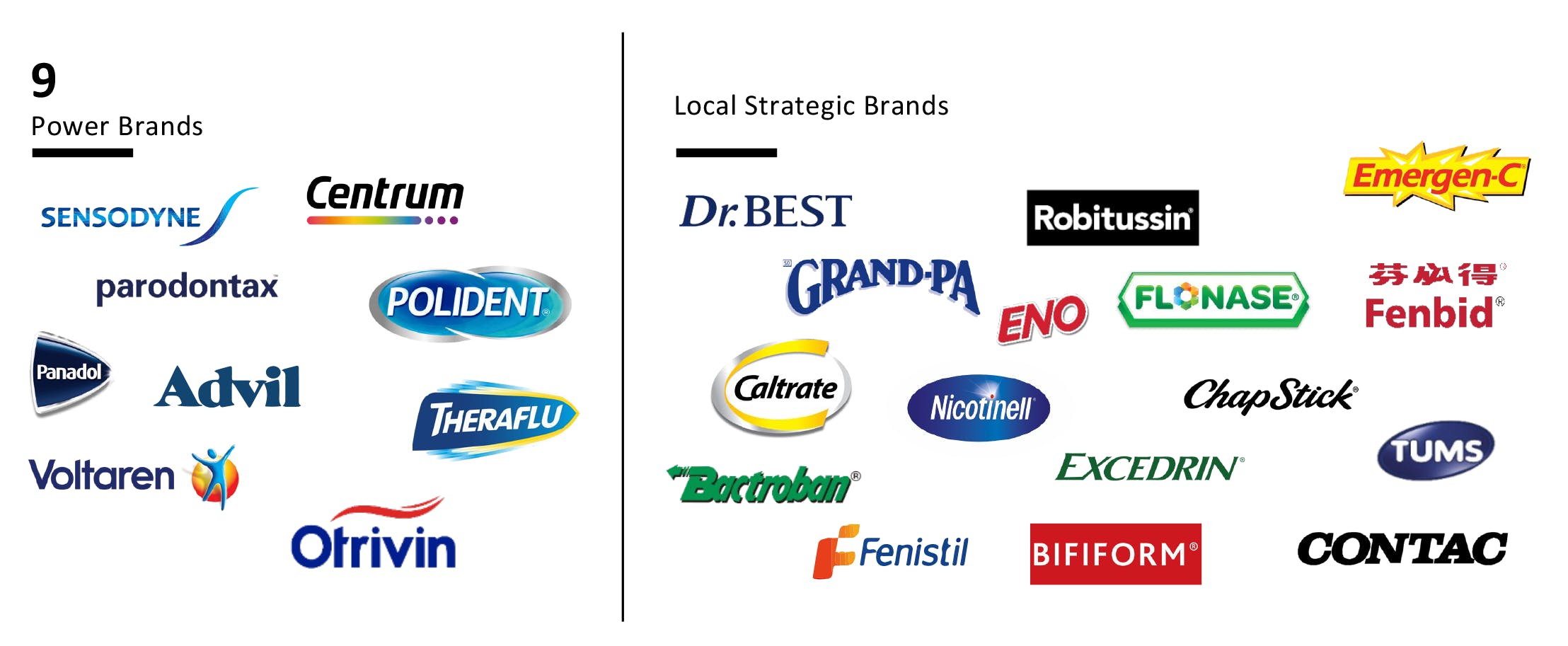 Investor Information | Haleon